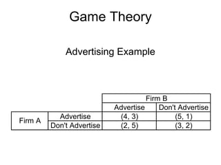 Game theory | PPT