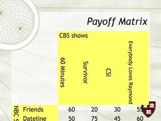 Game theory | PPT