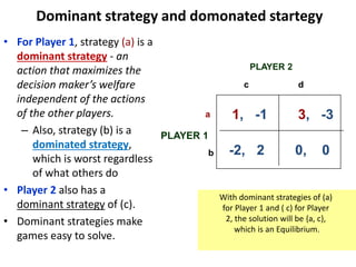 theory of game (game theory) | PPTX