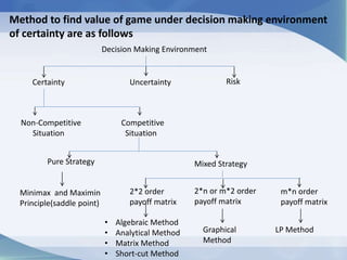 Game theory | PPTX