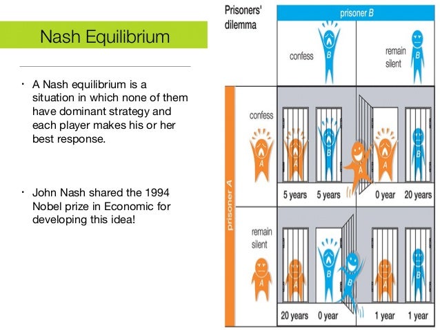 PDF Introduction To Game Theory: Basics, Dominance, Nash Equilibrium ...