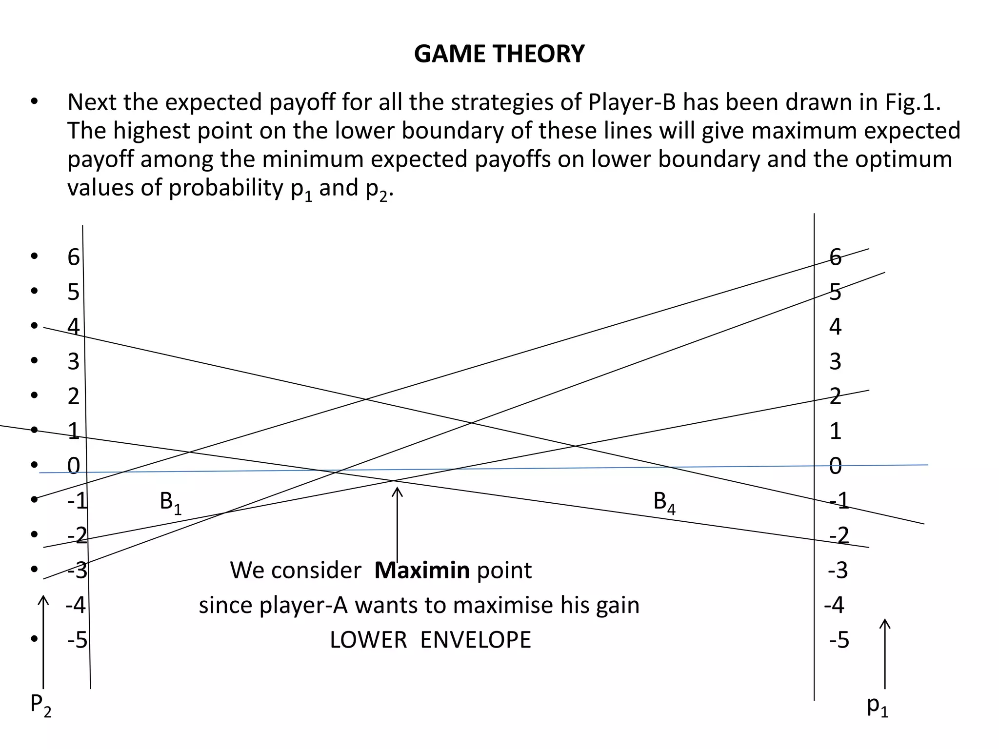 Game theory | PPTX