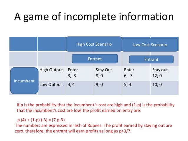 Game Theory (Economics) Lecture Notes