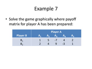 Game theory | PPTX