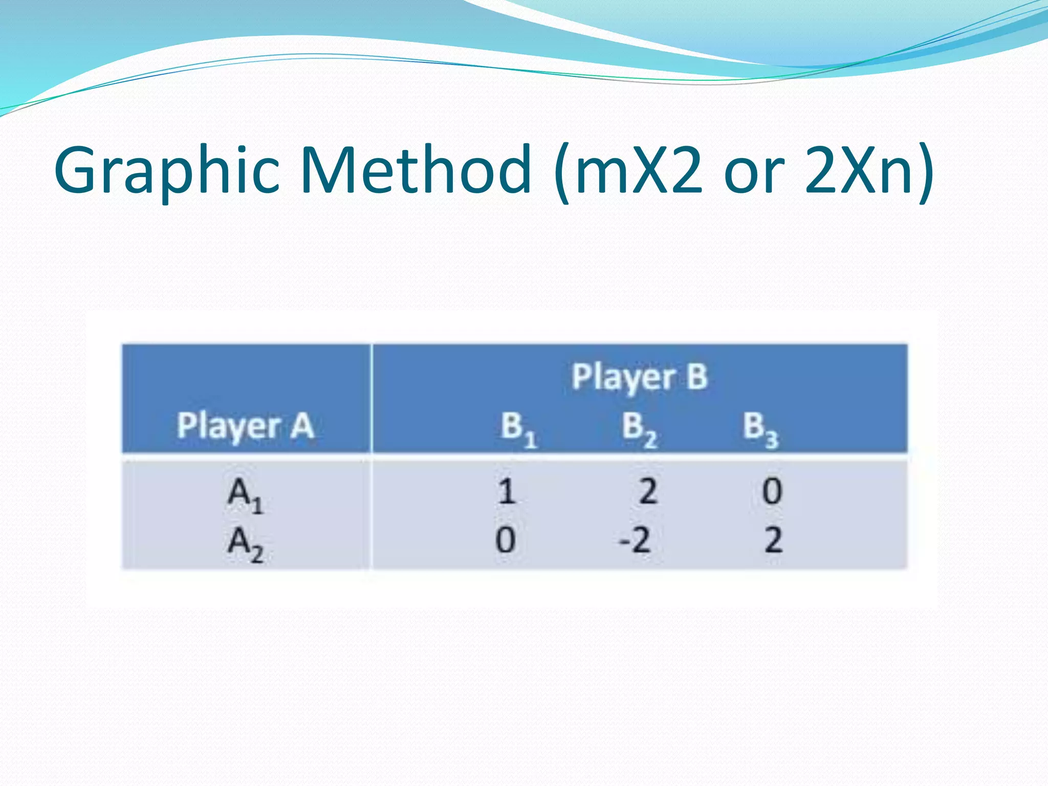 Game theory | PPT
