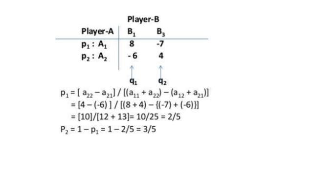 Game Theory Operation Research | PPT