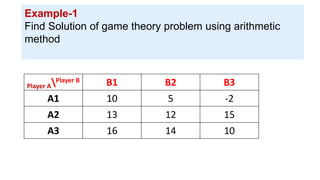 Game Theory Examples