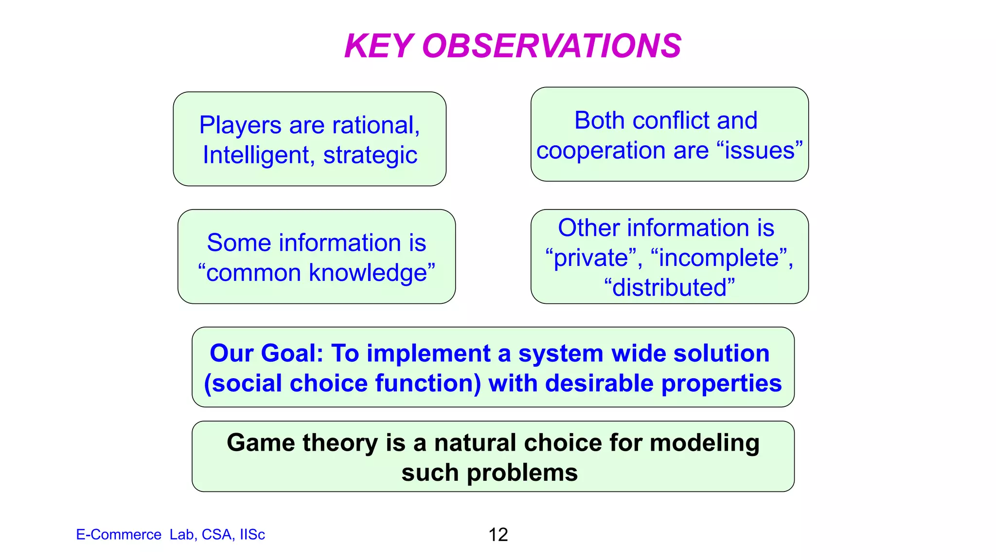 Game Theory.pptx