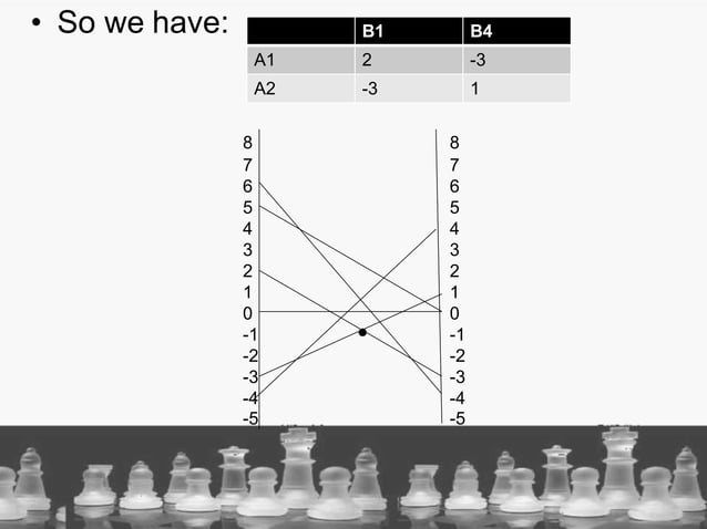 Gametheoryofeconomicsformanagersmba.pptx