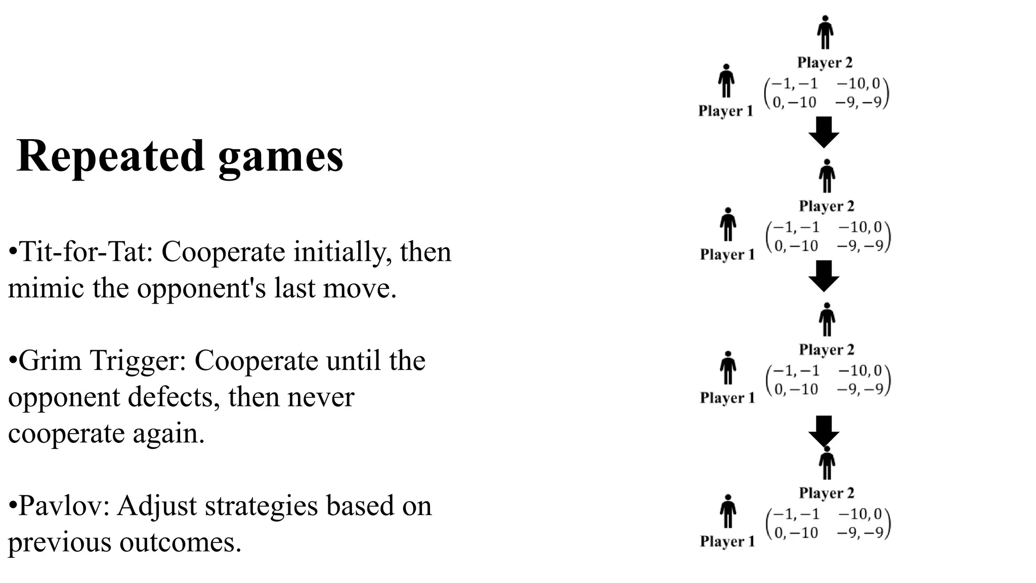 Game Theory powerpoint for Micro economics | PPTX
