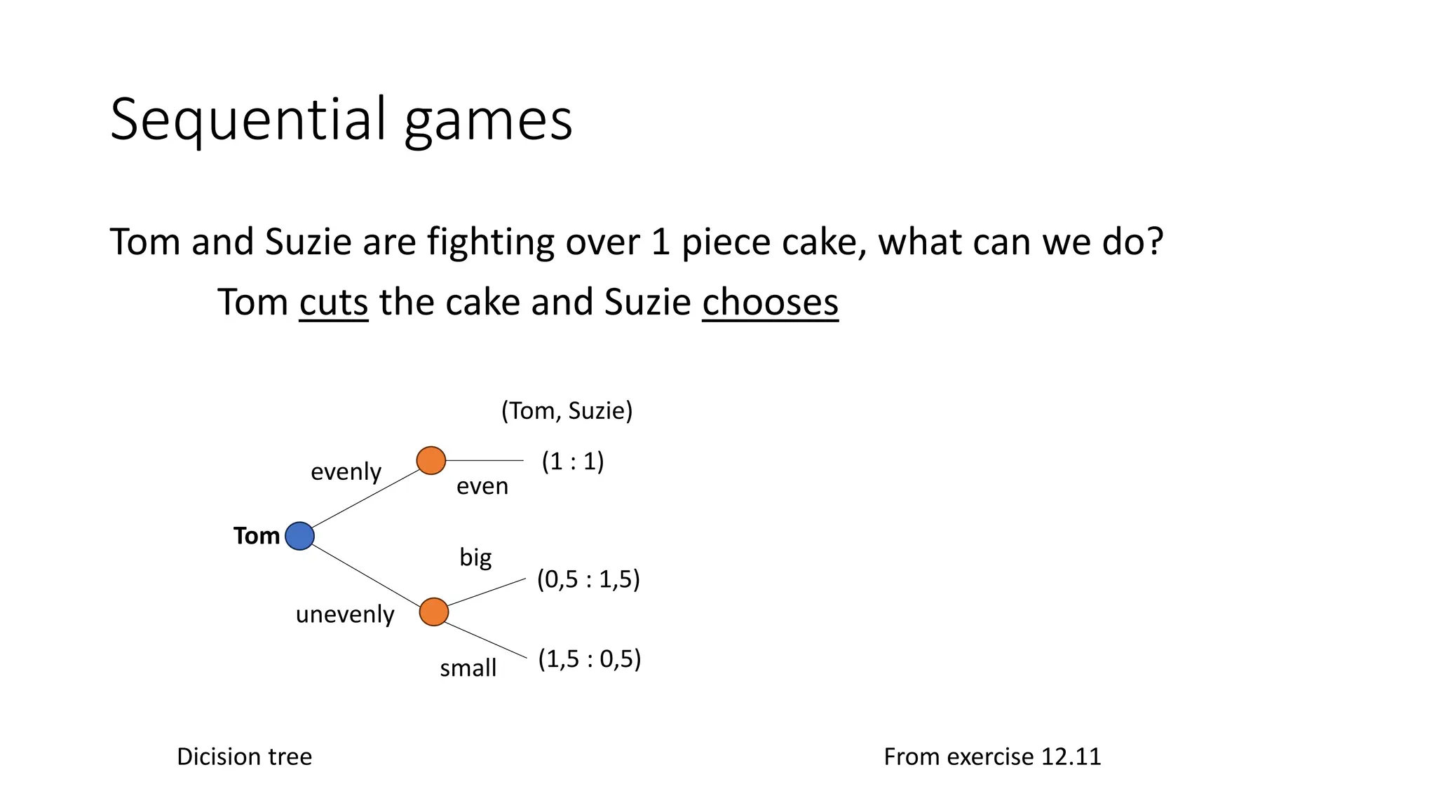 Game Theory powerpoint for Micro economics | PPTX
