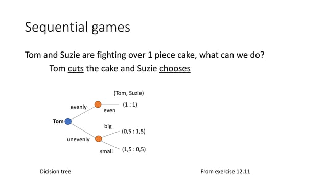 Game Theory powerpoint for Micro economics | PPT