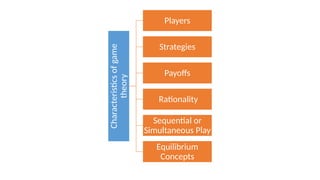 Game Theory analysed in short to students.pptx