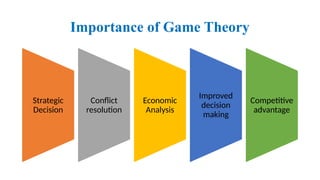 Game Theory analysed in short to students.pptx