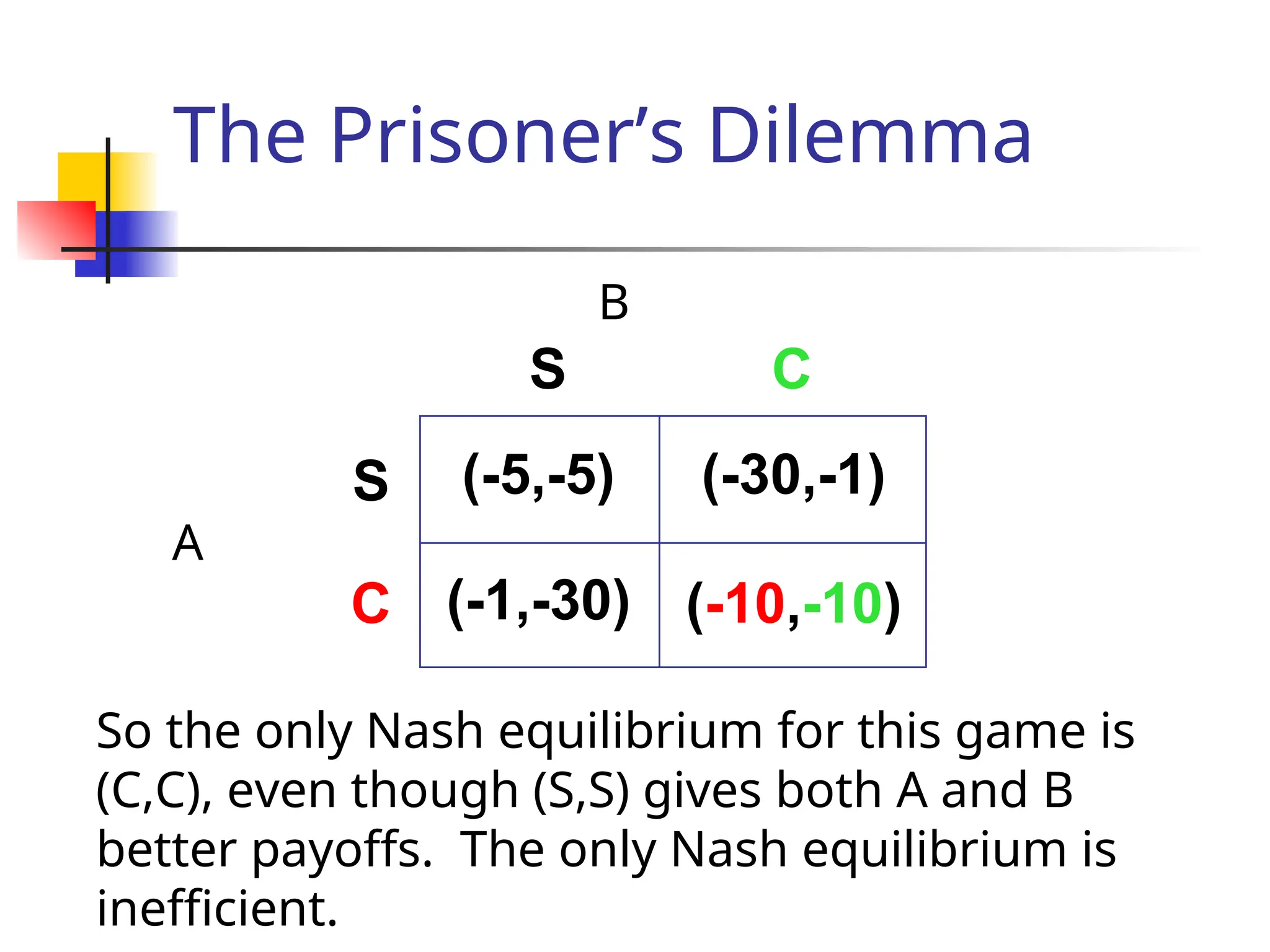 Game Theory-------------------------.ppt