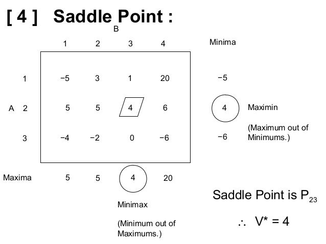 Game Theory Lecture