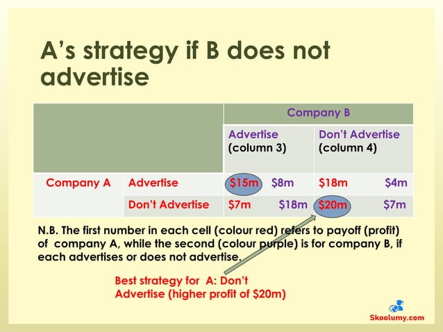 Game Theory (Nash Equilibrium) | Market Structure | PDF