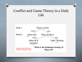 Game theory | PPTX
