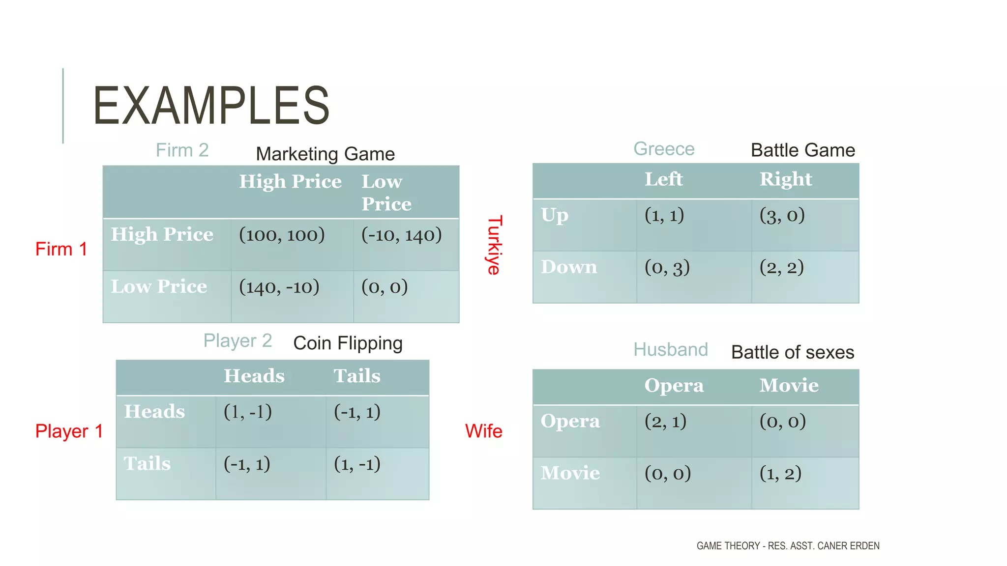 Game Theory Strategic Decision Making | PPTX