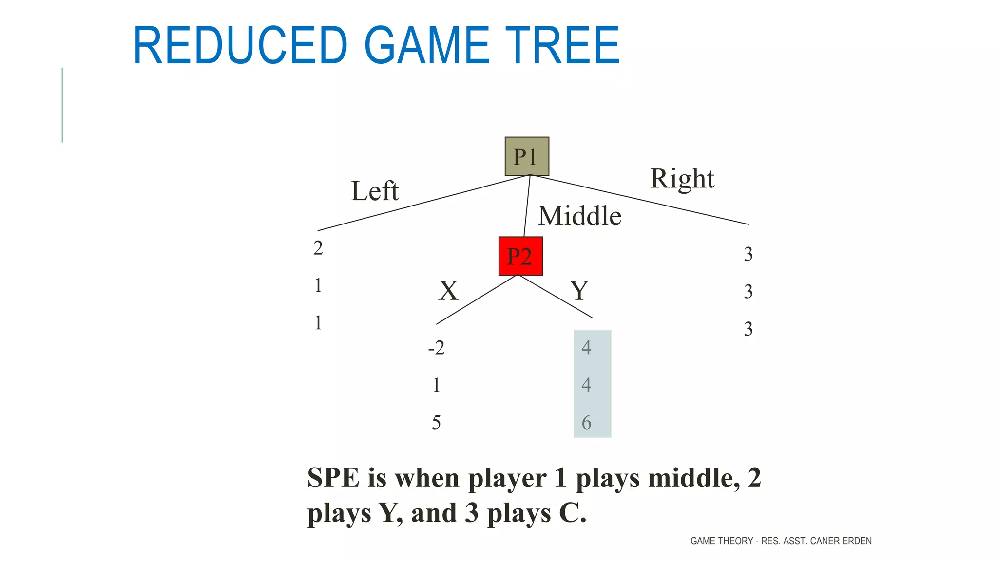 Game Theory Strategic Decision Making | PPTX