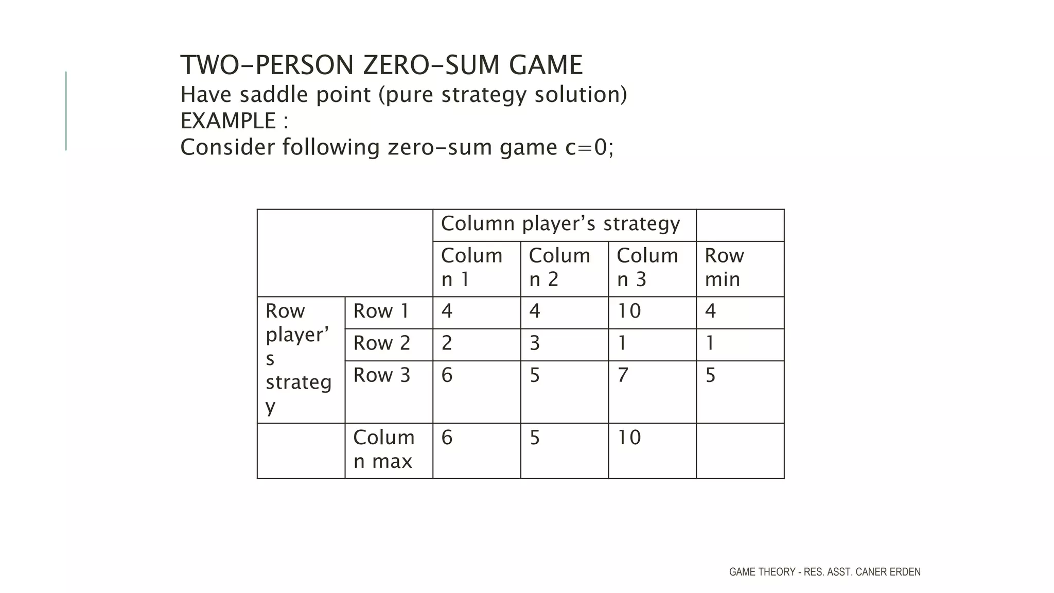 Game Theory Strategic Decision Making | PPTX