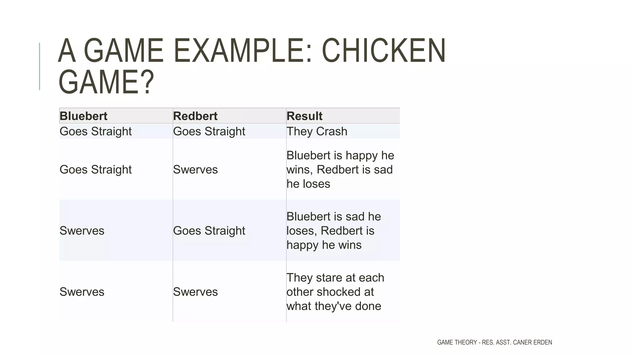 Game Theory Strategic Decision Making | PPTX