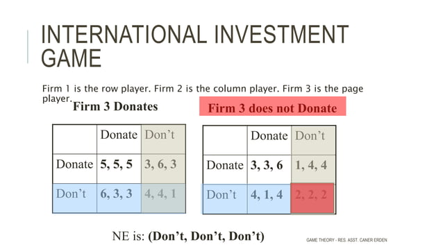 Game Theory Strategic Decision Making | PPTX