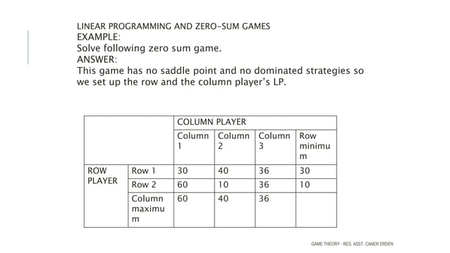Game Theory Strategic Decision Making | PPTX