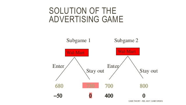 Game Theory Strategic Decision Making