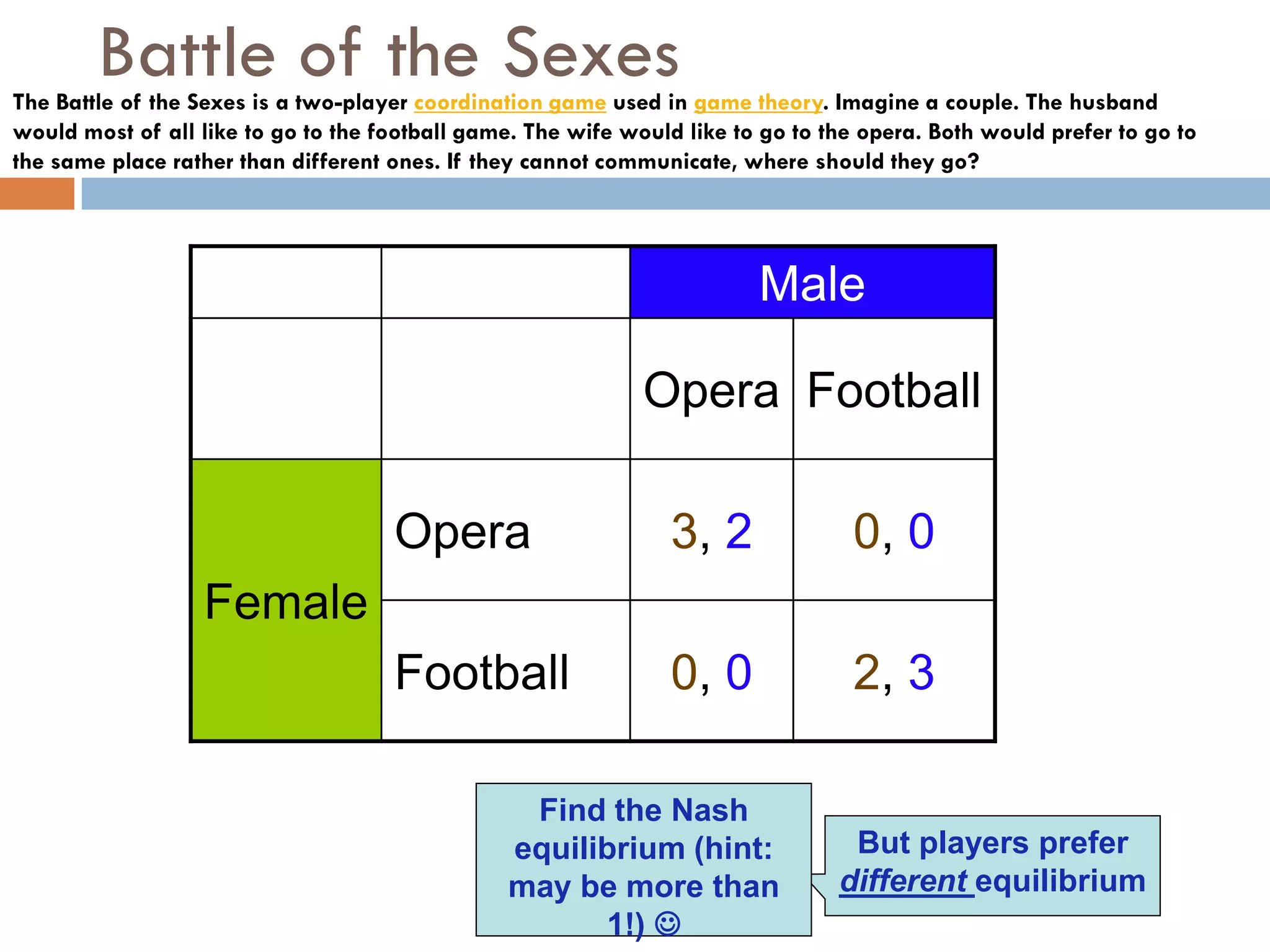 Game Theory - An Introduction (2009) | PDF | Board Games and Puzzles ...