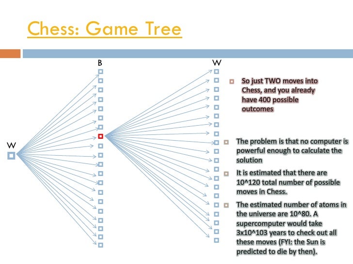 Game Theory - An Introduction (2009)