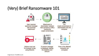 Ransomware & Game Theory: To Pay, or Not to Pay? | PPTX