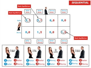 Game theory part battle of the sexes | PPTX