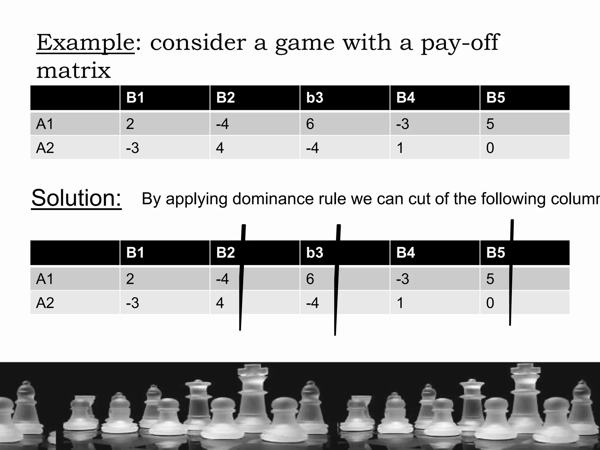 Game theory ppt | PPTX