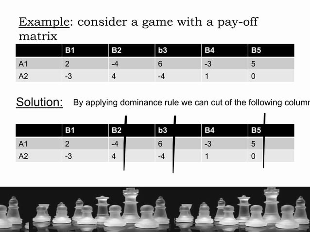 Game theory ppt | PPTX