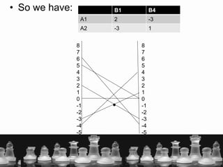 Game theory ppt | PPTX