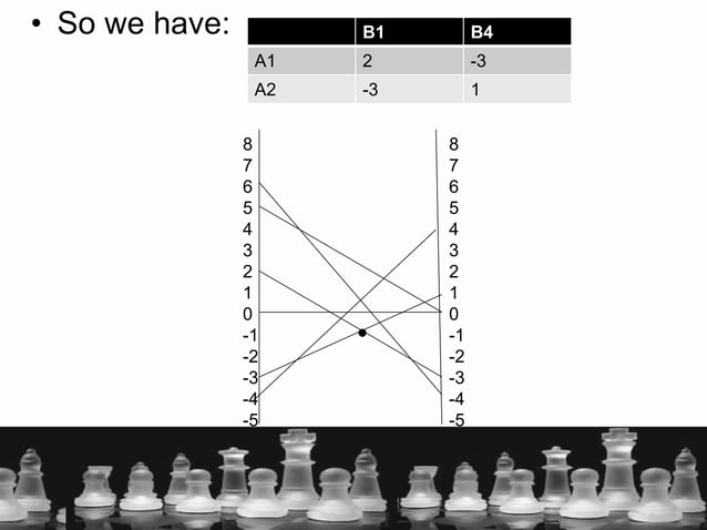 Game theory ppt | PPTX