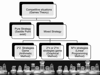 Game theory ppt | PPTX
