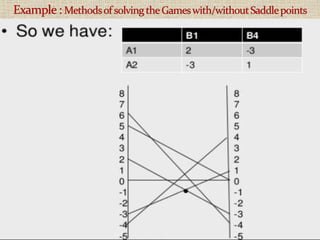 Operations Research | PPT