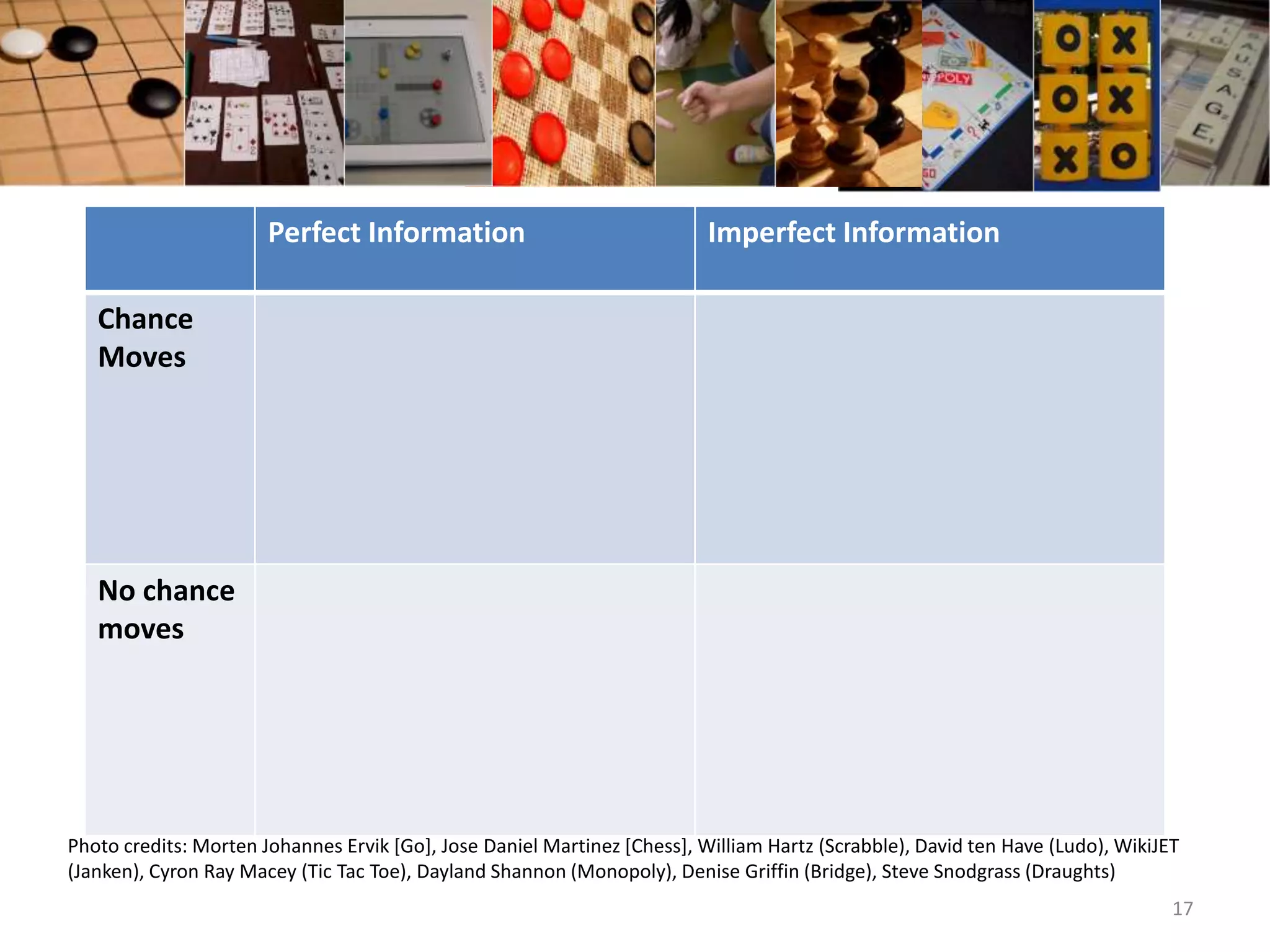 An introduction to Game Theory | PPTX