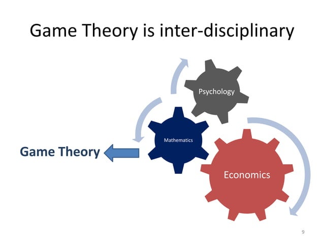 An introduction to Game Theory
