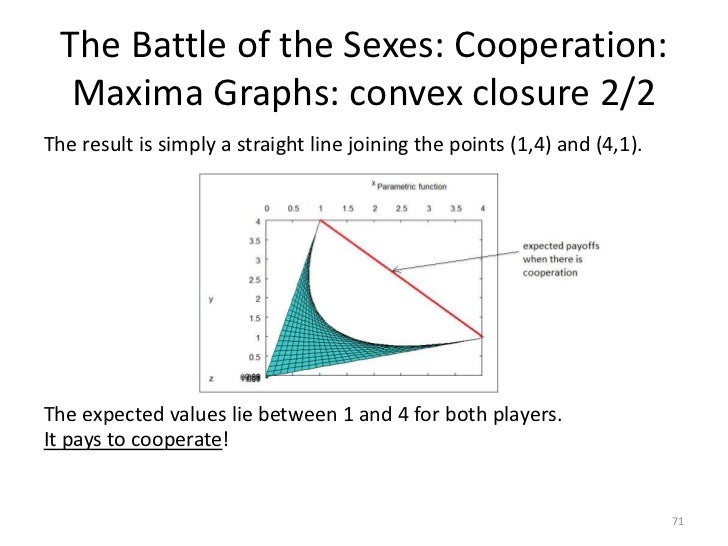 An Introduction To Game Theory