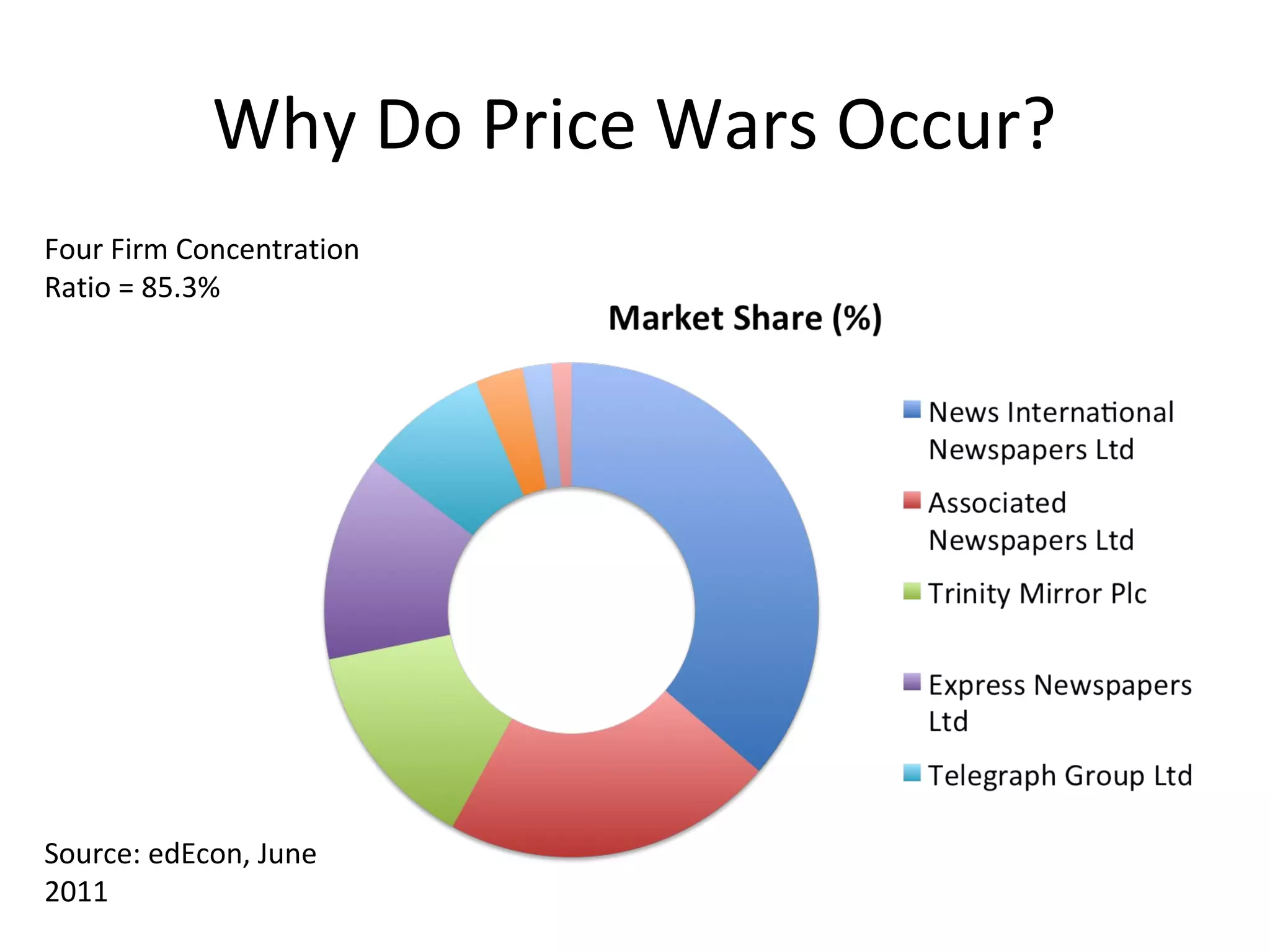 Game theory price wars | PPT