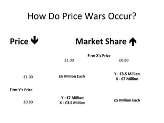 Game theory price wars | PPT