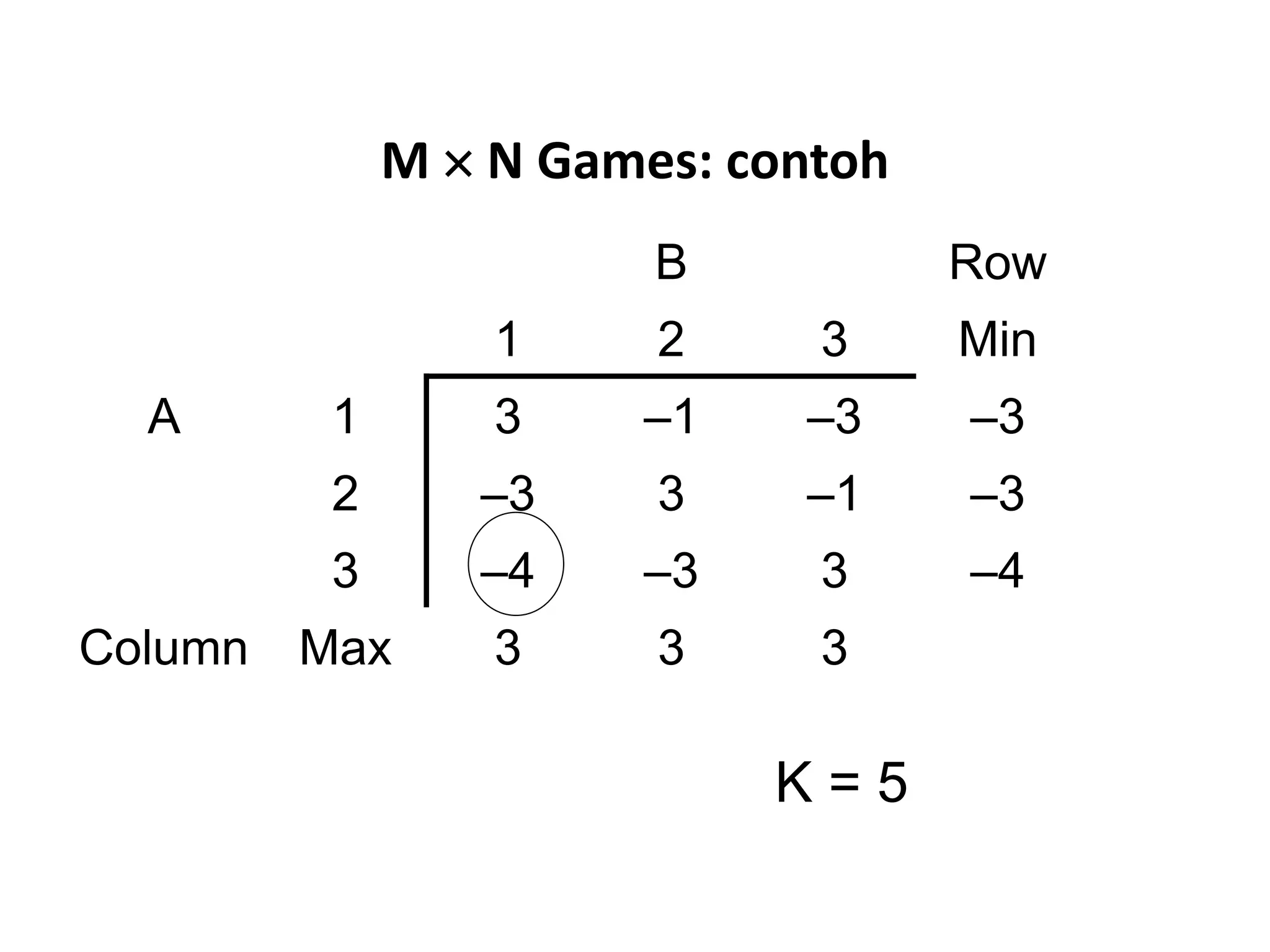 Game theory teori permainan | PPT