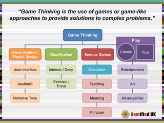 Game Thinking: More than just Gamification | PPT