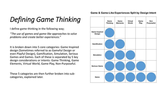 Game thinking - Differences Between Games, Serious Games, Gamification and More. | PPT | Free ...