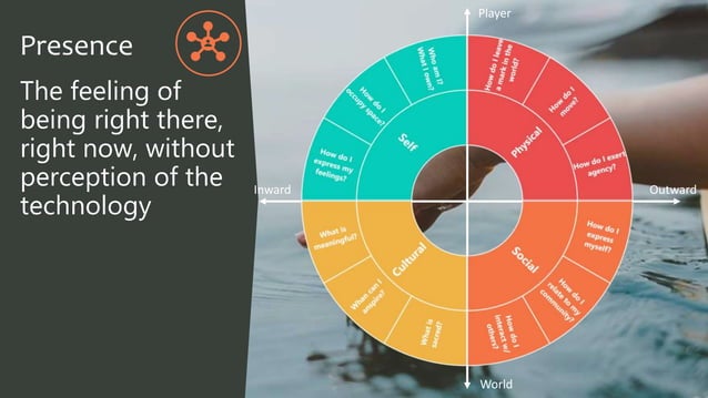 Game Thinking for Human focused Transformations | PPT