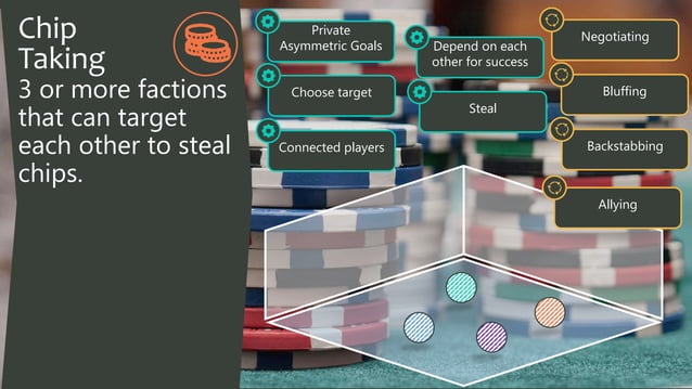 Game Thinking for Human focused Transformations | PPT