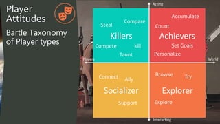 Game Thinking for Human focused Transformations | PPT